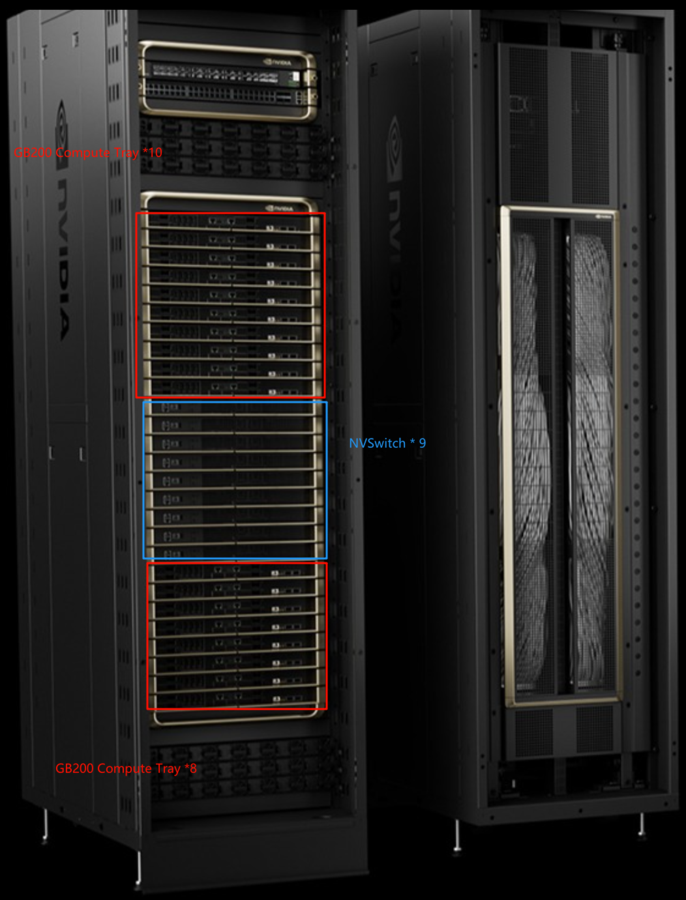 NVIDIA 最新 GPU 解读：GB200、NVL72、SuperPod-576GPU - 元宇宙产业联盟