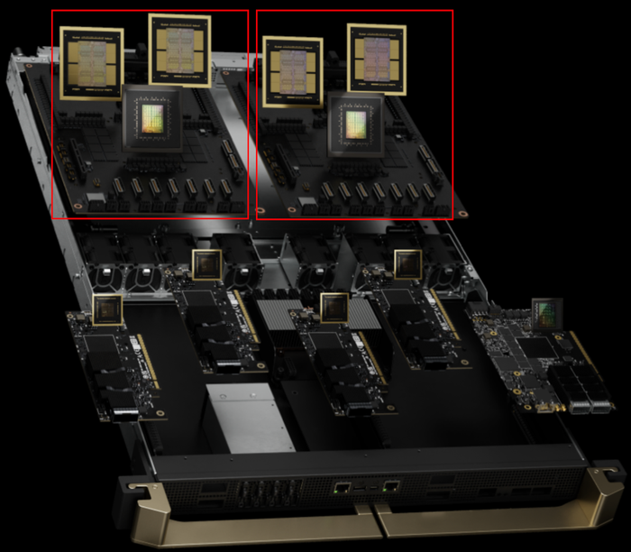 NVIDIA 最新 GPU 解读：GB200、NVL72、SuperPod-576GPU - 元宇宙产业联盟