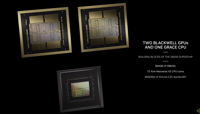 NVIDIA 最新 GPU 解读：GB200、NVL72、SuperPod-576GPU - 元宇宙产业联盟
